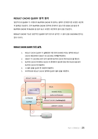 Result Cache 동작원리 및 활용방안_Wh oracle | PDF