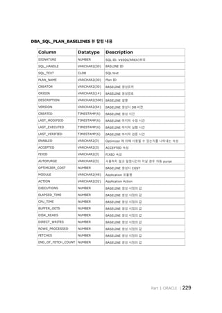 SQL PlAN MANAGEMENT 활용_Wh oracle | PDF
