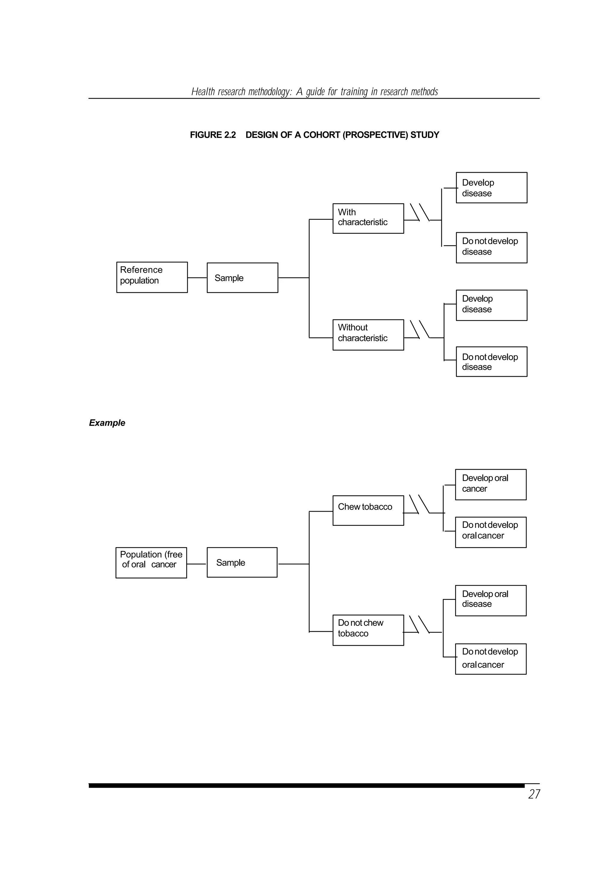 Who research method book | PDF