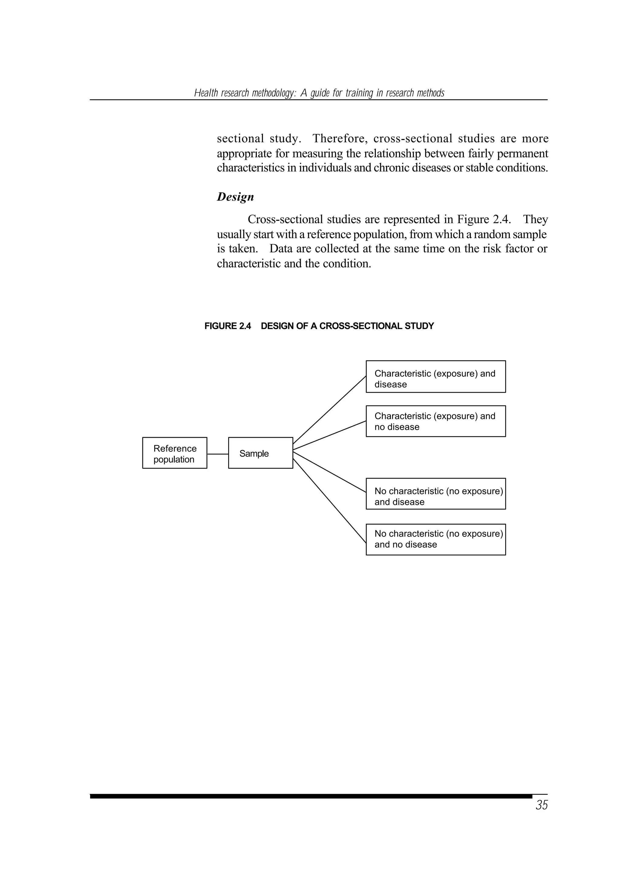 Who research method book | PDF