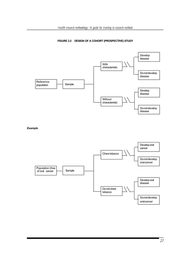 Who research method book | PDF