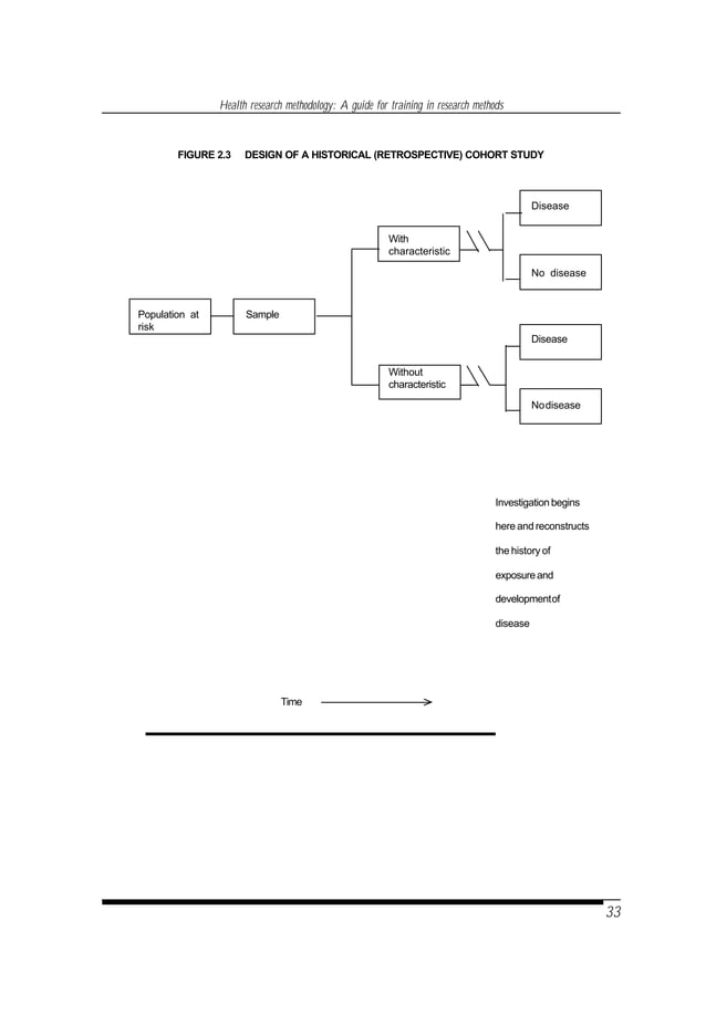 Who research method book | PDF