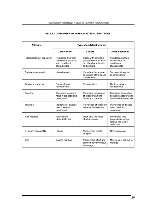 Who research method book | PDF