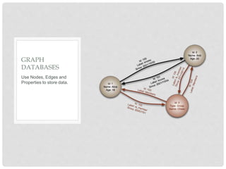 NoSQL Tel Aviv Meetup #2: Who Is Afraid of Graphs? | PPT