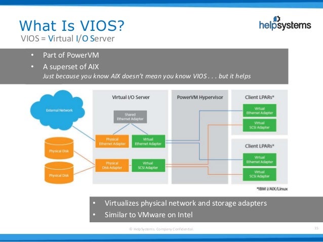 Whos Afraid Of Linux On Power Aix And Vios Not I