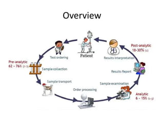 WHO 2020 Sampling Guideline for Phlebotomy | PPTX