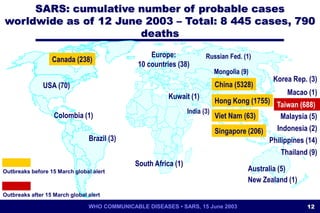 WHO_SARS_GLOBAL RESPONSE.ppt