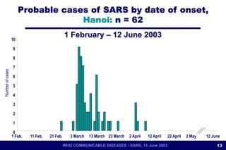 WHO_SARS_GLOBAL RESPONSE.ppt