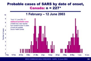 WHO_SARS_GLOBAL RESPONSE.ppt
