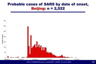 WHO_SARS_GLOBAL RESPONSE.ppt