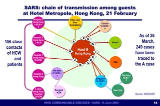 WHO_SARS_GLOBAL RESPONSE.ppt