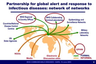 WHO_SARS_GLOBAL RESPONSE.ppt