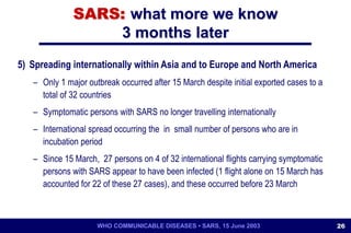 WHO_SARS_GLOBAL RESPONSE.ppt