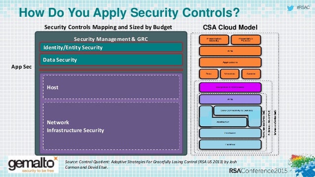 Whose Cloud is It Anyway - Data Security in the Cloud