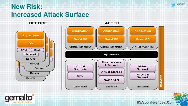 Whose Cloud is It Anyway - Data Security in the Cloud
