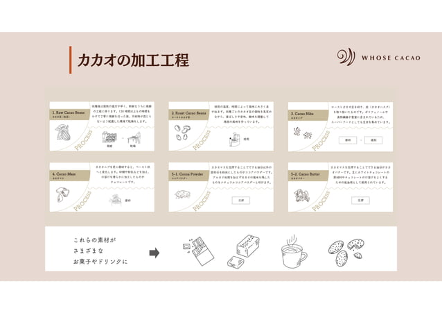 WHOSE CACAO_会社案内スライド.pdf