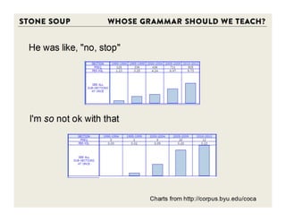 Whose grammar flipchart | PDF