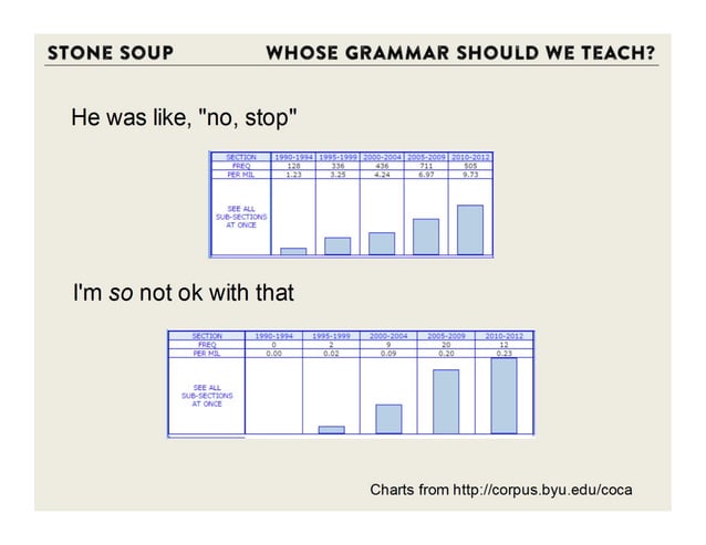 Whose grammar flipchart | PDF | Education