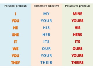 Whose and possessive 'S | PPTX