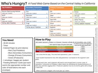 Food Web Food Chain Game | PDF