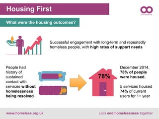 Housing First in England | PPTX