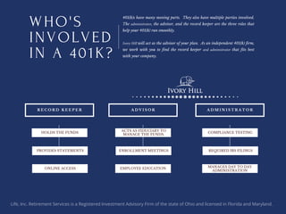 Kurt S. Altrichter - 401k Team | PPT