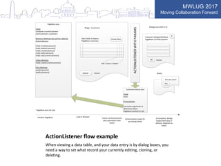 JSF ActionListeners with XPages and Java Debugging XPages | PPTX