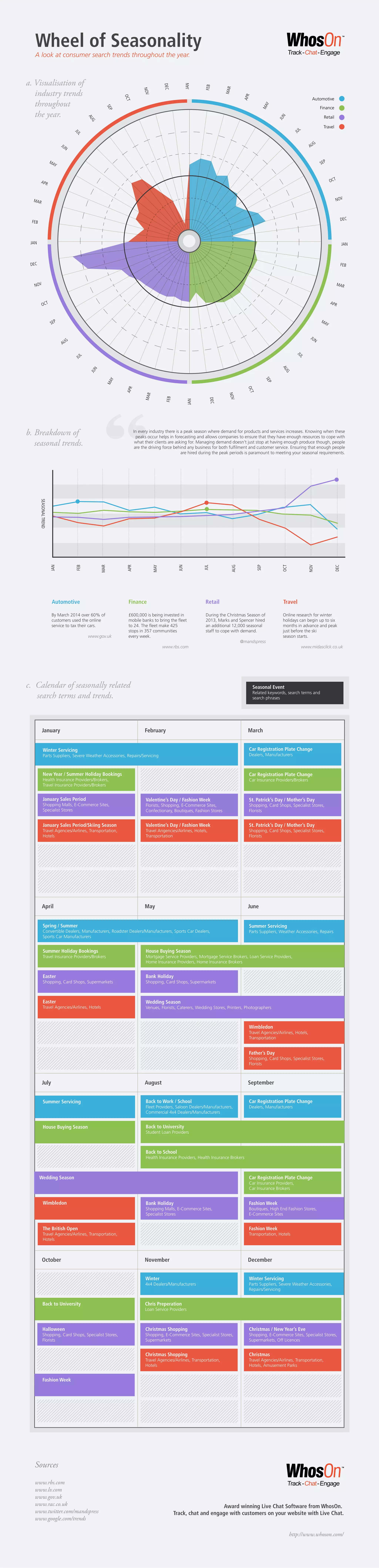 The Wheel of Seasonality | PDF