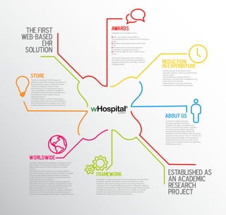 wHospital: eHealth Solution | PPT