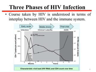 WHO Staging of HIV and AIDS.ppt