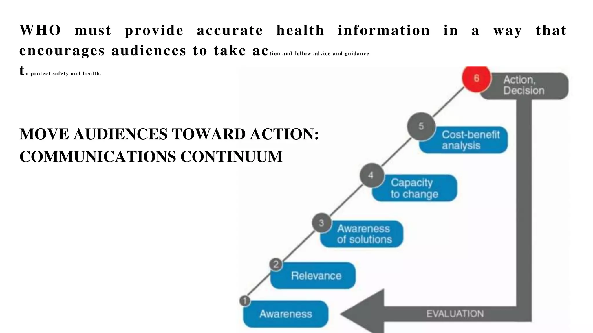Who strategic communication framework | PPTX