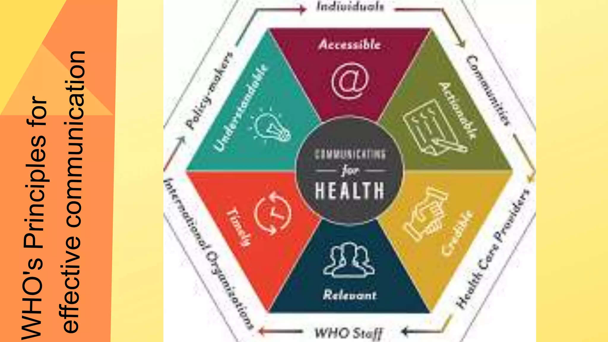 Who strategic communication framework | PPTX