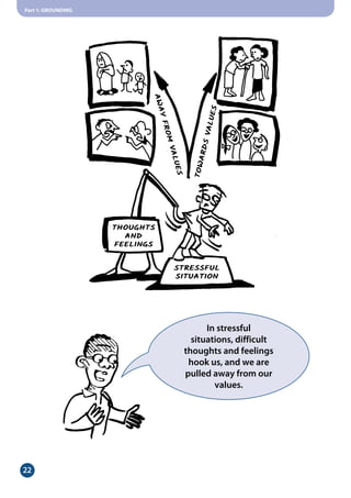 WHO Stress Management | PDF