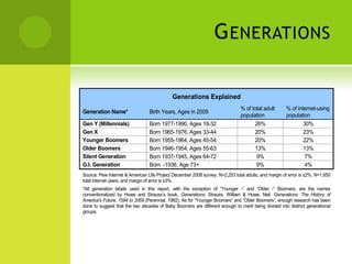 Technology across the Generations: Using Educational Technologies to ...