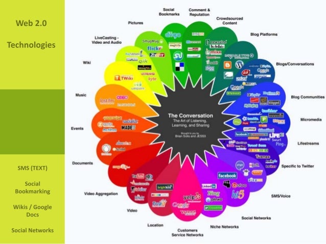 Technology across the Generations: Using Educational Technologies to