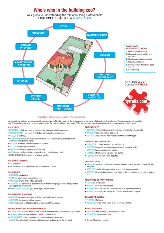 Who's who in the Building Zoo? Diagram | PDF