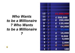 Who wants to be a millionaire 2 | PDF