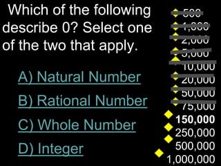 Who wants to be a millionaire? - Maths Questionnaire | PPTX | Gifts and ...