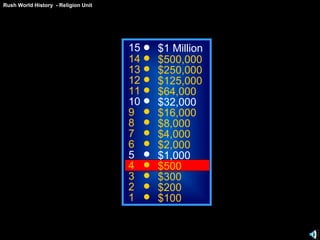 Who Wants To Be a Millionaire - Religion Unit | PPT