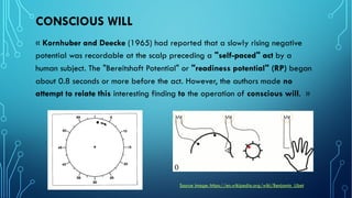 [UNICOG 2019] Who was Benjamin Libet? | PPT
