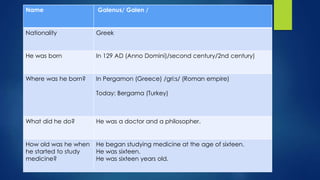 Who was Galen? | PPT