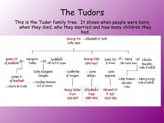 Who was henry viii | PPT