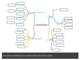 Who Was the Man? A Detailed Lesson Plan | PPTX