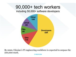 Who we are - https://it-profy.com/ | PPT