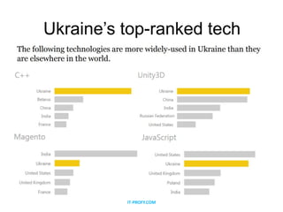 Who we are - https://it-profy.com/ | PPT