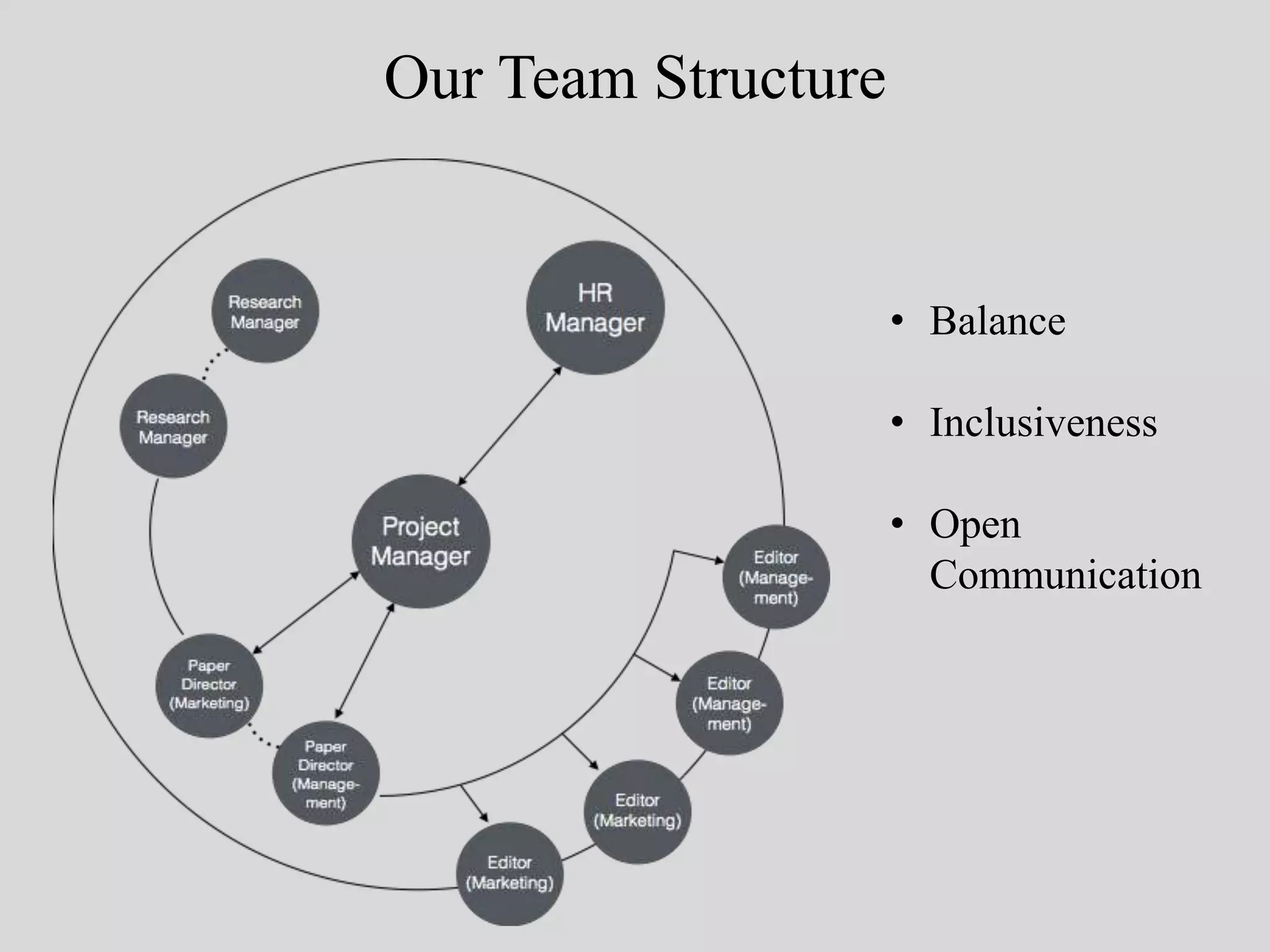 Who we are presentation | PPTX