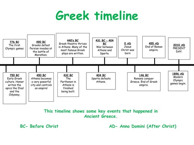 THE ANCIENT GREEKS | PPT