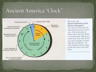 Who were the first americans | PPT