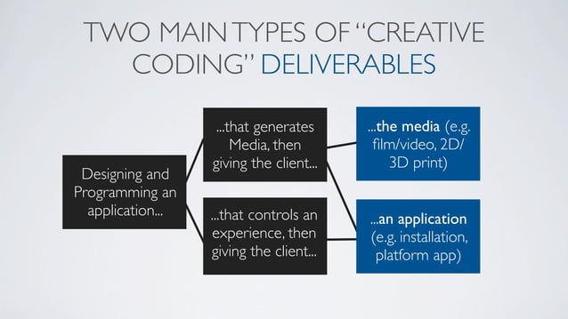 Who Works with Creative Coders | PPT