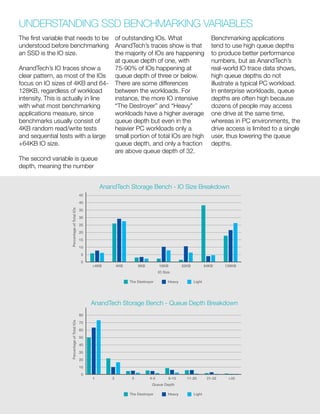 Benchmarking Performance: Benefits of PCIe NVMe SSDs for Client ...